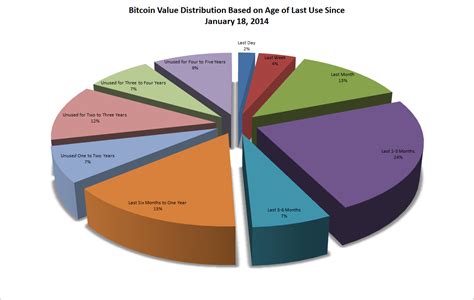 1319 Best Pie Charts Images On Pholder Pics One Piece And Trippieredd
