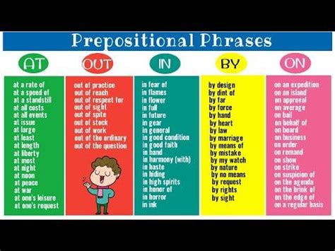 Prepositional Phrases Useful List Of Prepositional Phrases In