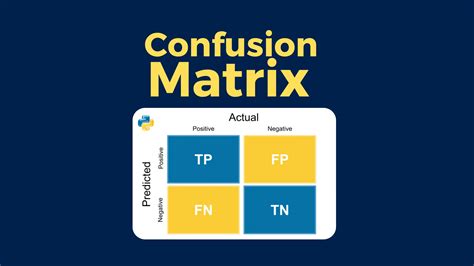 Confusion Matrix In Python Scikit Learn VIDEO Tutorial JC Chouinard