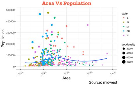 Simple Change Font Size Of Labels Ggplot Basic Idea Typography Art Ideas