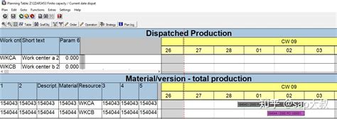 Sap产能 4 Pool Capacity的配置和应用 知乎