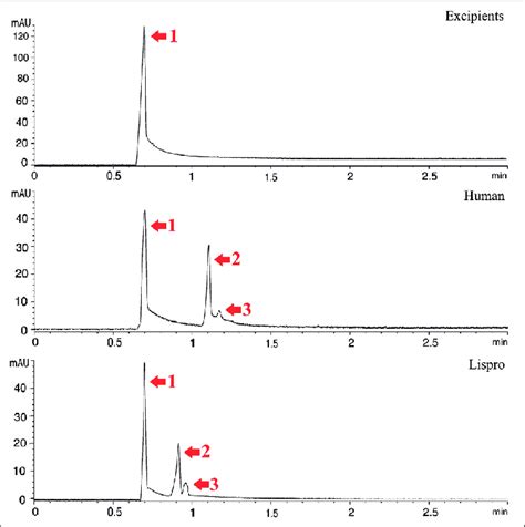 Selectivity Of The Method Measurement Conditions 50 Mm Ammonium