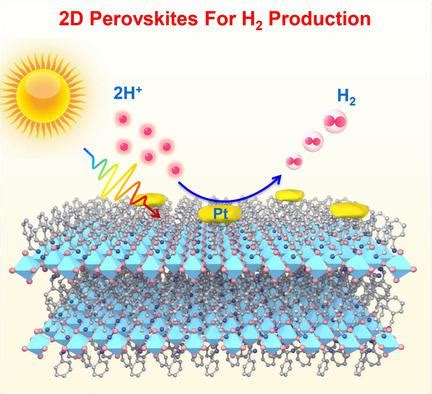 Mechanistic Understanding Of Efficient Photocatalytic H2 Evolution On