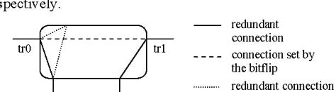 figure 10 from improving reliability of sram based fpgas by inserting