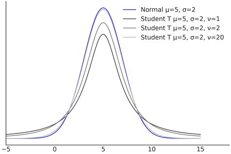 4 Extending Linear Models Bayesian Modeling And Computation In Python