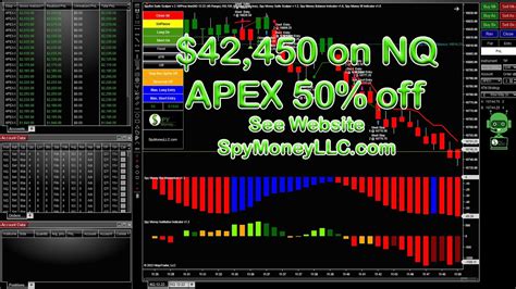 42940 On Nq Using Spybot Suite Scalper Auto Trading Bot On