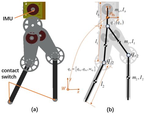 Sensors Free Full Text Biped Walking Based On Stiffness