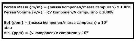 Soal Kimia Kadar Zat Dalam Campuran Persen Berat Mm Persen Volume
