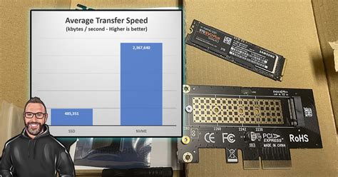 Review Mhqjrh Nvme To Pcie Adapter