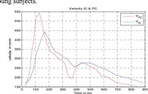 Figure 1 From Estimation Of Tansfer Function In Carotid Artery