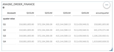 Everything You Need To Know About Cumulative Sum” Sap Community