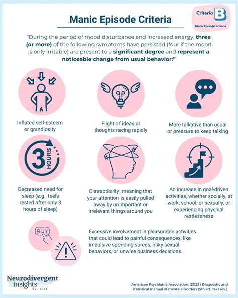 Dsm 5 Bipolar I Neurodivergent Insights