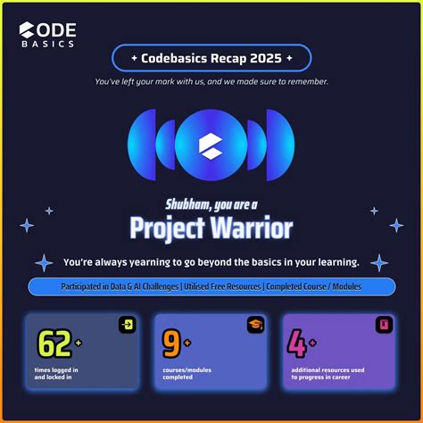 Projectwarrior Codebasics Dataanalytics Excel Sql Python Powerbi