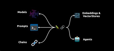 Build Your Langchain Or Llm Based Chatbot By Eggleai Fiverr