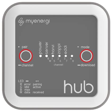 How To Reset And Repair Hub Help Centre En