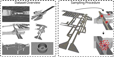Figure From Learning Based Localizability Estimation For Robust LiDAR Localization Semantic