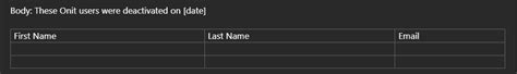 get list of users in an email template isc discussion and questions