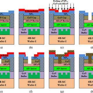 Possible Fabrication Steps For T Gate Formation A Growth Of SiNX Download Scientific Diagram