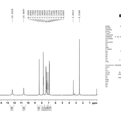1 H Nmr Spectra Of Ligand Download Scientific Diagram
