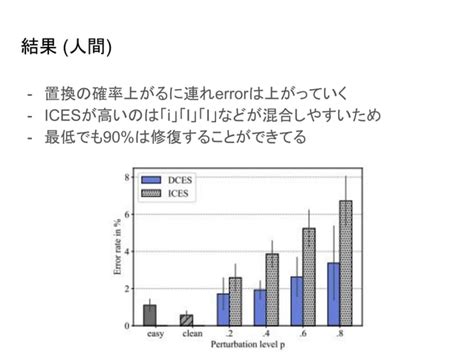 Text Processing Like Humans Do Visually Attacking And Shielding Nlp