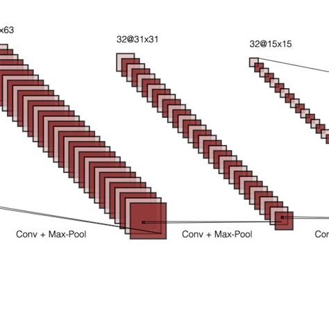 Cnn Model Architecture Used For Wind Speed Estimation Download Scientific Diagram