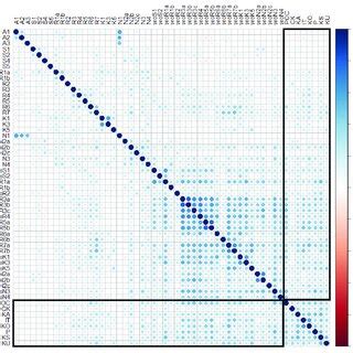 Correlation Matrix Between All Input Inter And Intraorganizational Download Scientific Diagram