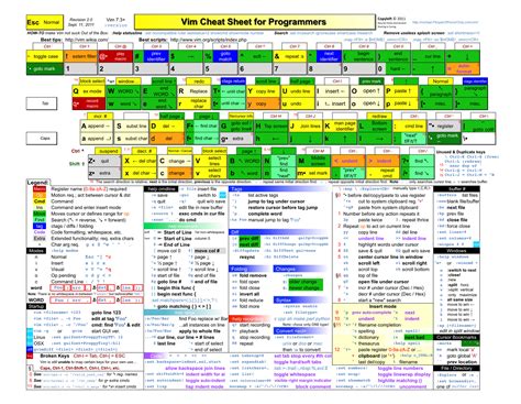 linux学习 开发工具yum vim gcc g gdb 开发工具 可口也可樂 infoq写作社区