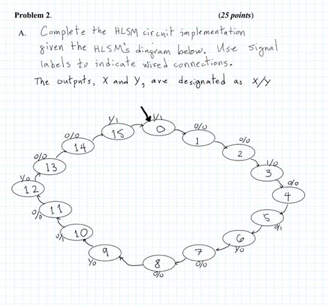 Problem 2 25 Points A Complete The Hlsm Circuit