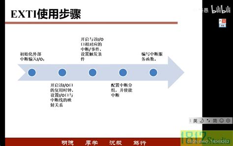 Stm32外部中断 理论中断触发的条件 Csdn博客