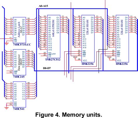 Figure 1 From Design Of A Microprocessor Based Control System Of A Compression Molding Process