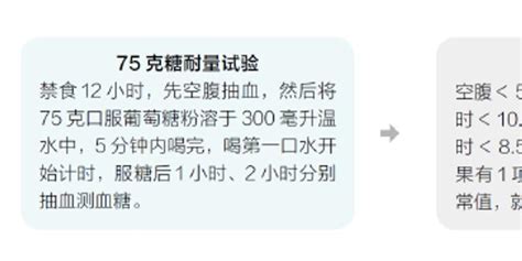 教你如何看懂葡萄糖耐量化验单 手机新浪网