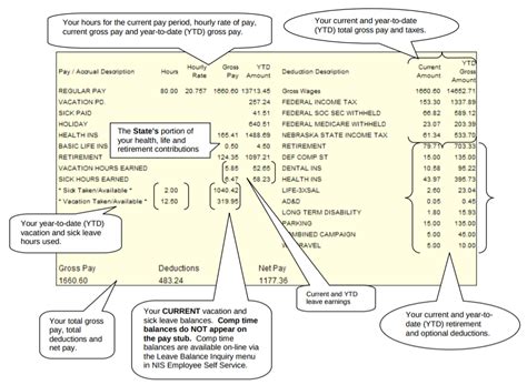 Paycheck Sample Template Pdf Template