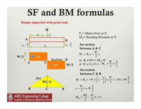 calculate shear force and bending moment diagrams easily