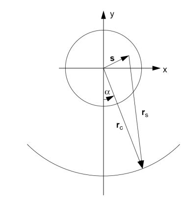 Optics Time Difference Of Arrival Between Radar Pulses Physics Stack Exchange
