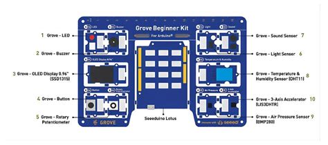 Grove Kit D Butant Pour Arduino Par Kitronik
