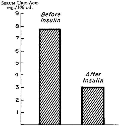 Hyperuricemia In Diabetic Ketoacidosis Nejm