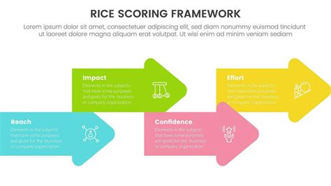 Rice Scoring Model Framework Prioritization Infographic With Arrow Shape Combination Right