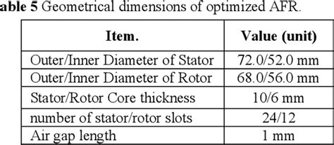 Table 5 From Novel Axial Flux Brushless Resolver Analysis And