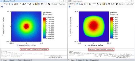 Ansys Zemax 如何模拟 LED 及其它复杂光源 知乎