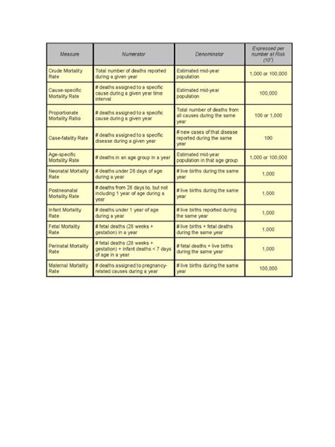 some useful formulas pdf