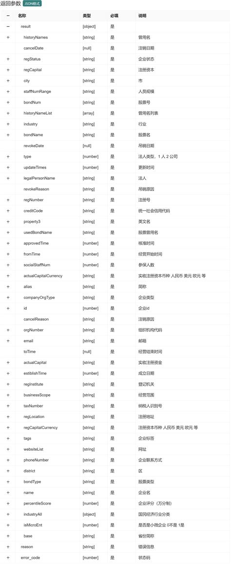 简化企业调查：掌握企业基本信息api的实用技巧 腾讯云开发者社区 腾讯云