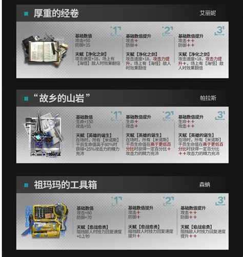 明日方舟模组升级系统哪些模组可以升级模组升级系统可升级模组一览3dm手游