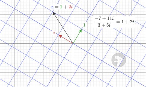 Excel IMDIV Function Exceljet