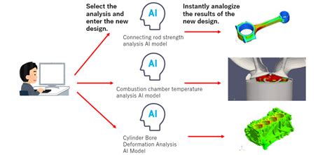 Aries D Surrogate Model With API