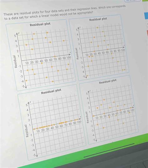 These Are Residual Plots For Four Data Sets And Their Regression Lines