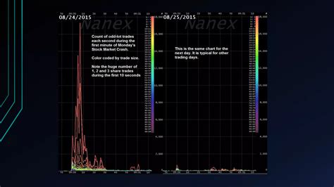 Algorithmic High Frequency Trading Pptx