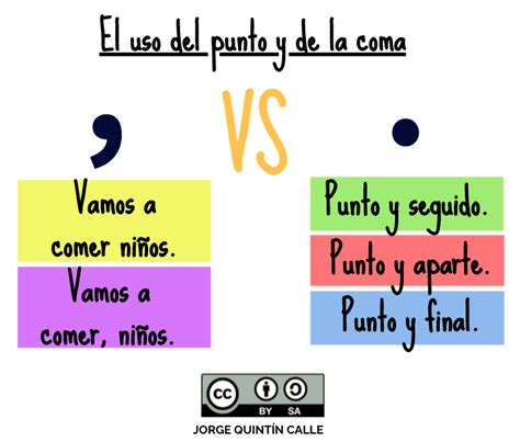 Uso De La Coma Y Sus Partes Puntospuntos Repaso Del U