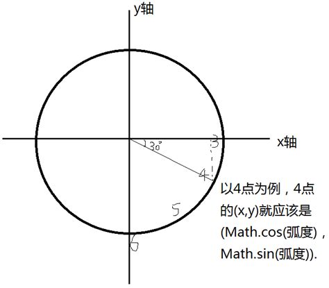 分针网—it教育：cnavas绘制时钟时钟案例中若函数drawbackground Csdn博客