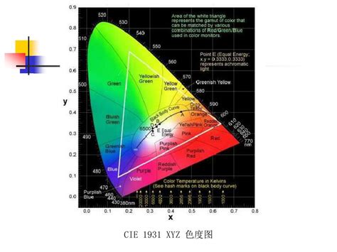 PPT 第二章 CIE 标准色度系统 PowerPoint Presentation free download ID
