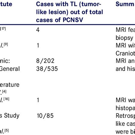 Case Series With Tumor Like Presentation In Primary Cns Vasculitis